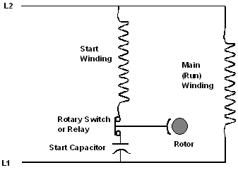 Capacitor Start Motor General Winding Schematic. Capacitor start motor ...
